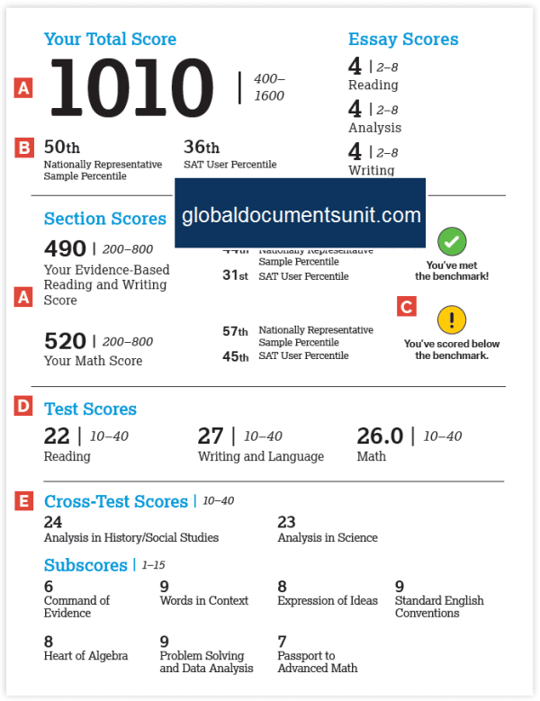 SAT Certificate Without Exam | Buy SAT Exam Paper With Answers Online